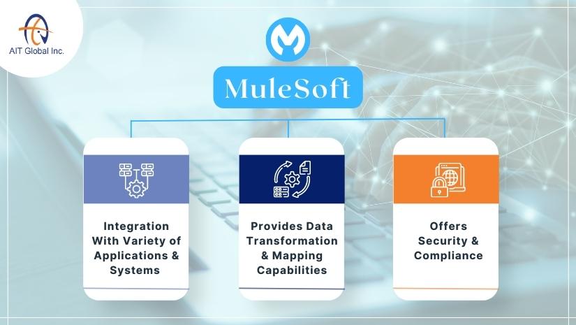 Mulesoft: A Comprehensive Guide To Integration Platform As A Service ...